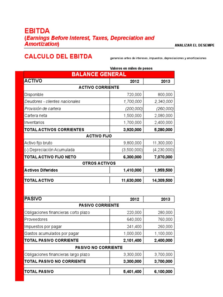 Formato De Estado De Resultados Con Ebitda Estado De Resultados