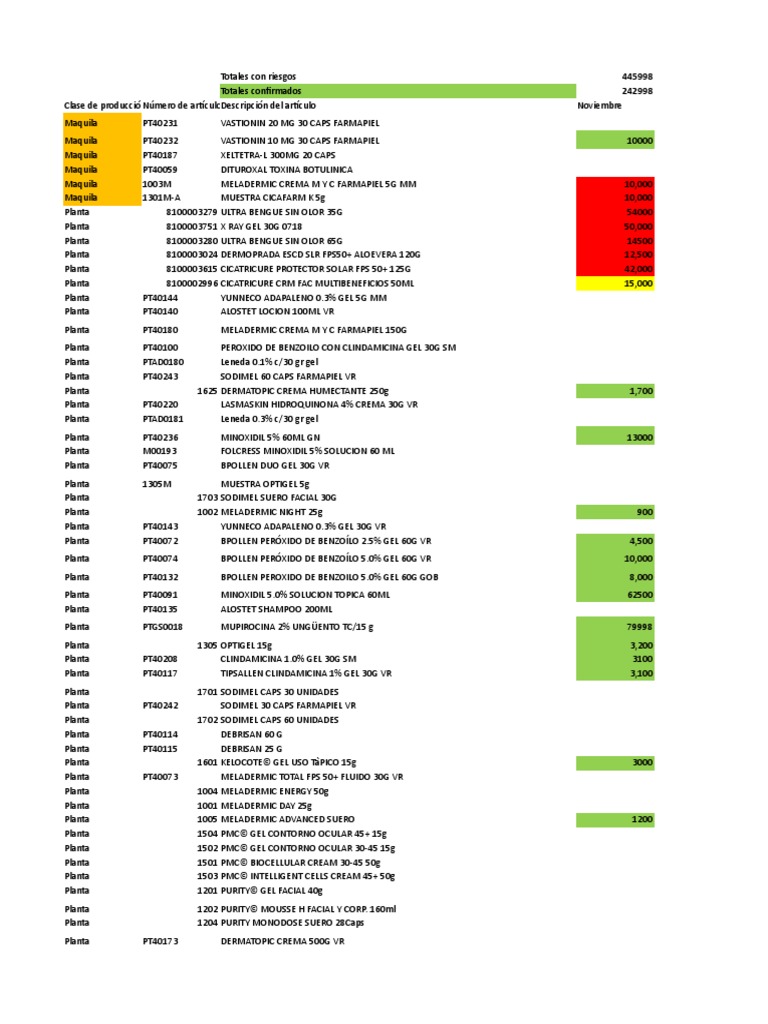 Plan 4Q 2019 | PDF | Salud y bienestar