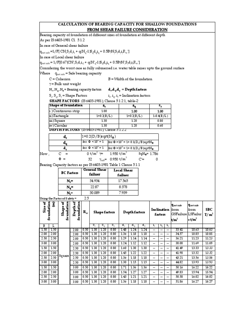 3a SBC | PDF | Young's Modulus | Chemical Product Engineering