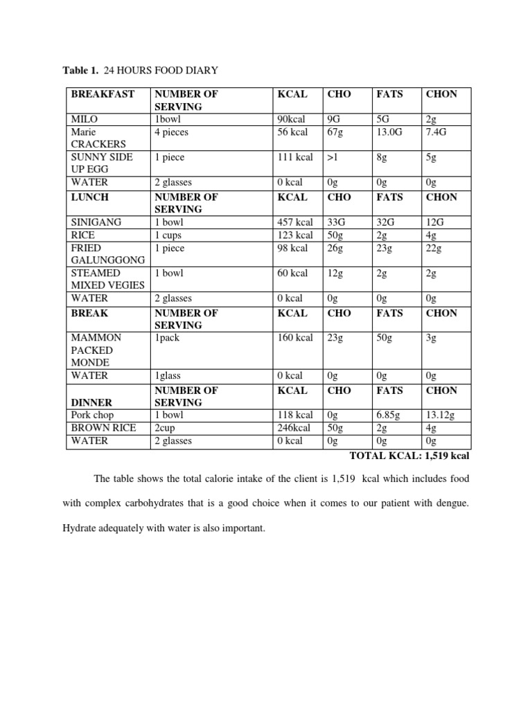 A 24-Hour Food Diary Detailing Meal Composition and Calorie Intake | PDF