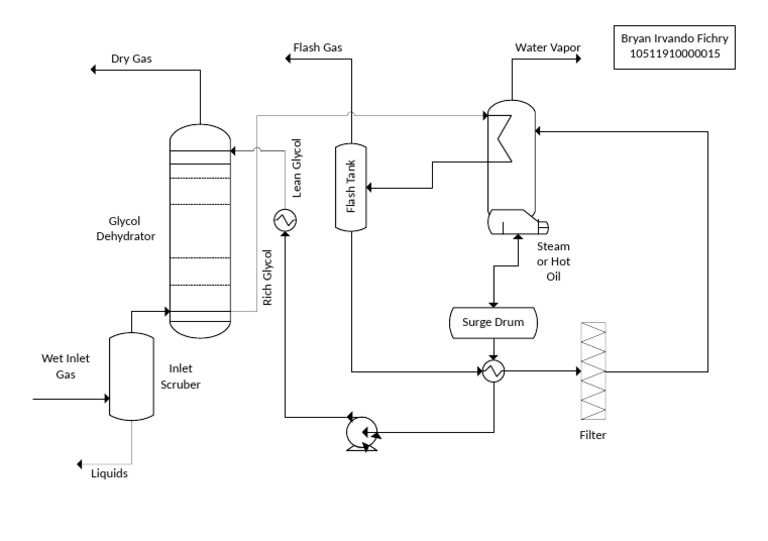 Flash Gas Dry Gas Water Vapor Bryan Irvando Fichry 10511910000015 | PDF ...