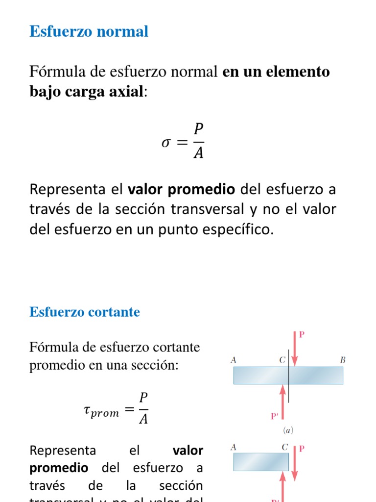 Esfuerzo normal: Fórmula de esfuerzo normal en un elemento | Esfuerzo ...