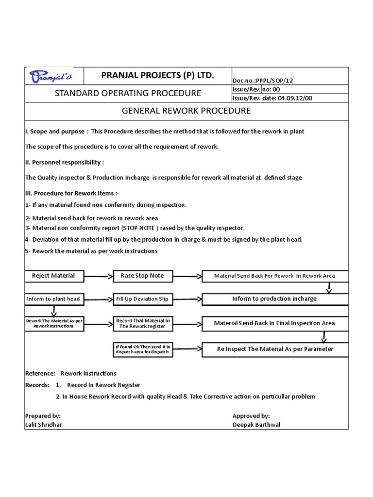 Standard Operating Procedure General Rework Procedure: Pranjal Projects ...