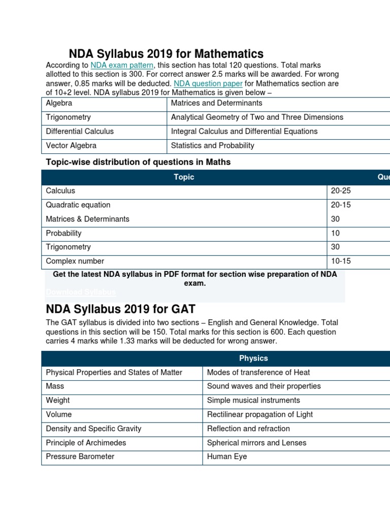 NDA Syllabus 2019 For Mathematics: Topic-Wise Distribution of Questions ...