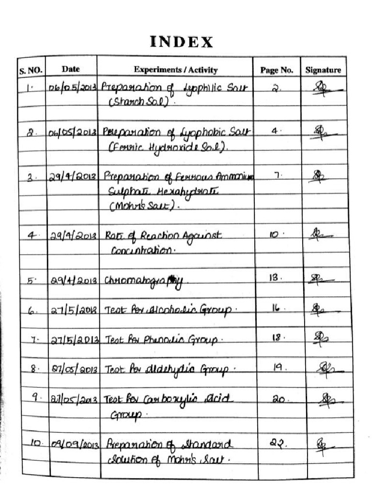 12th Chemistry Practical Notes PDF | PDF