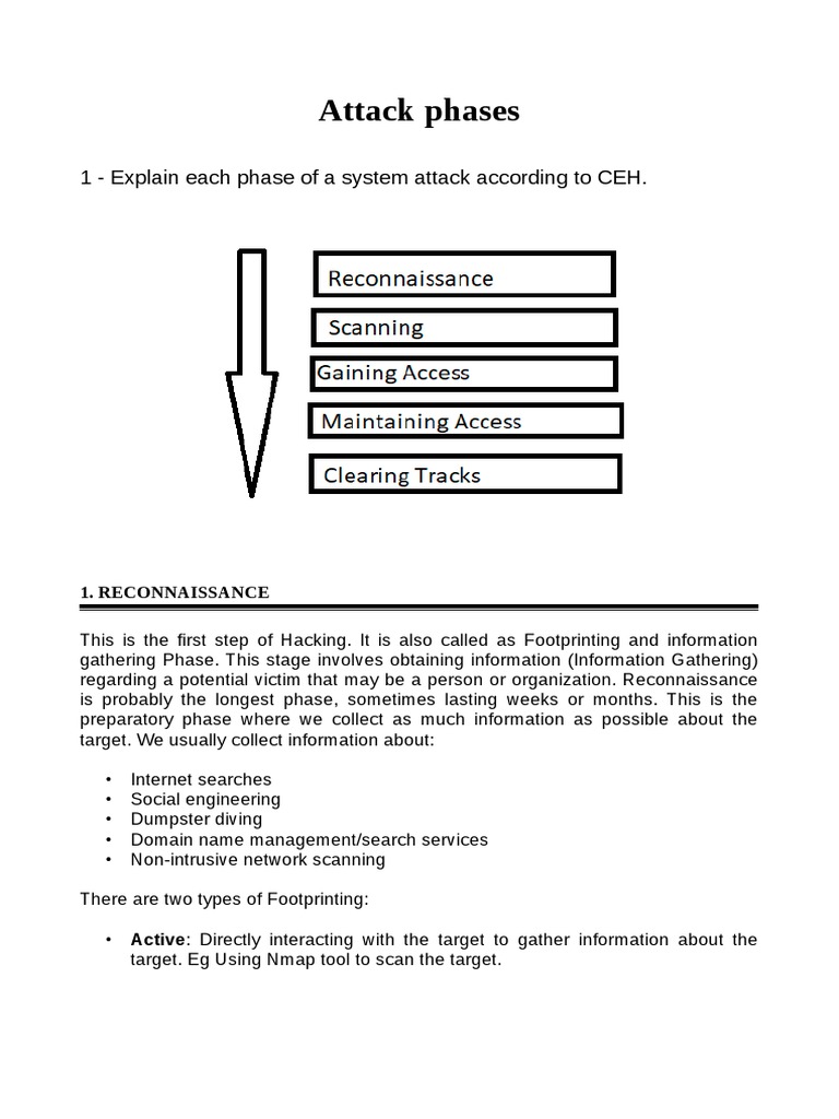 Attack Phases: 1 - Explain Each Phase of A System Attack According To ...