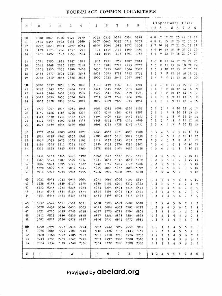 Four Figure Log Tables | PDF