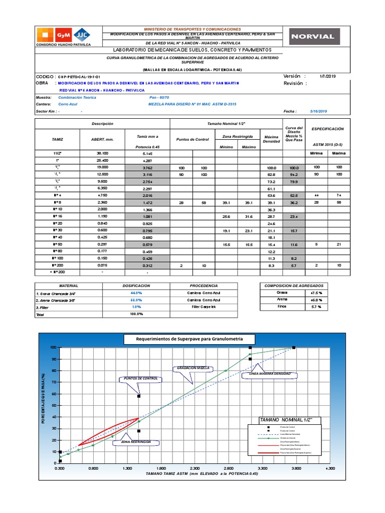 Diseño N°01 MAC ASTM D-3515 CHP | PDF | Materiales naturales | Masa