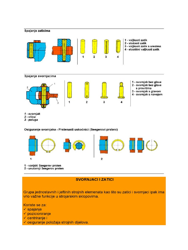 4.0 Svornjaci I Zatici | PDF