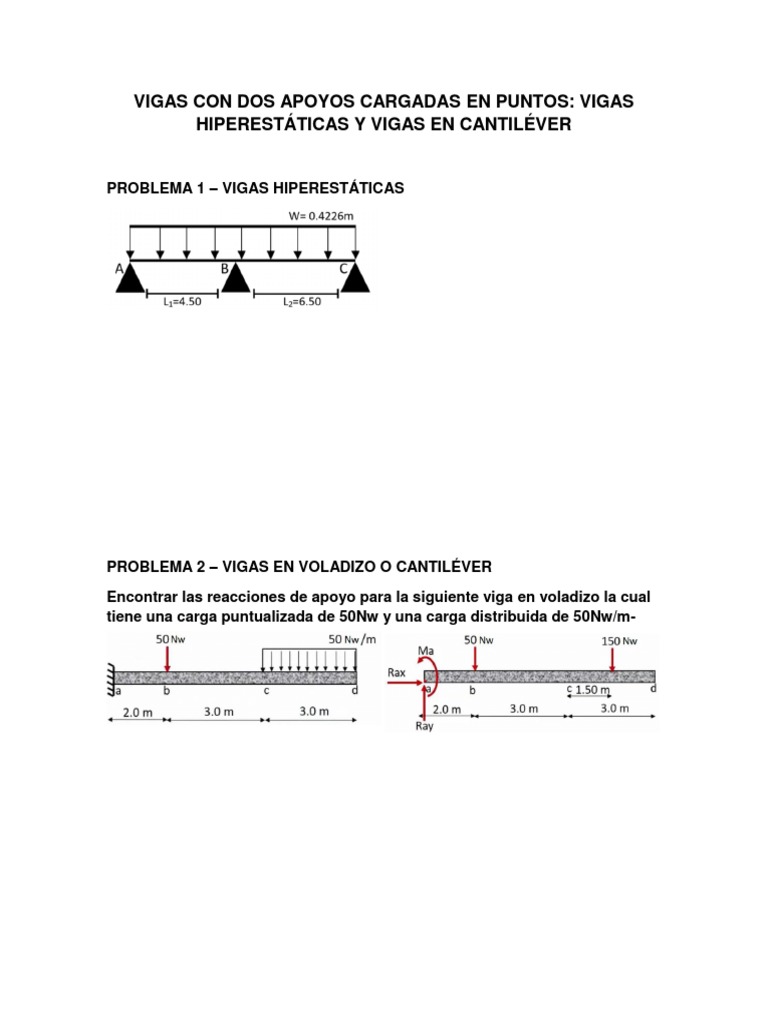 Vigas Con Dos Apoyos Cargadas En Puntos: Vigas Hiperestáticas Y Vigas ...