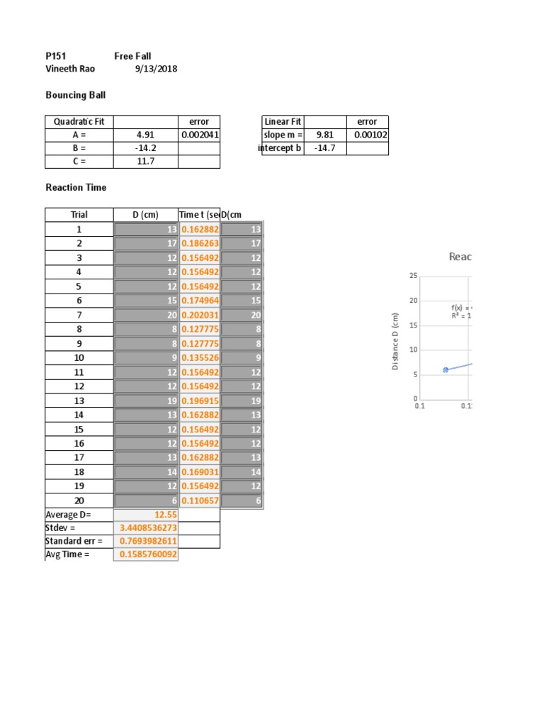 Free Fall Data | PDF | Teaching Mathematics