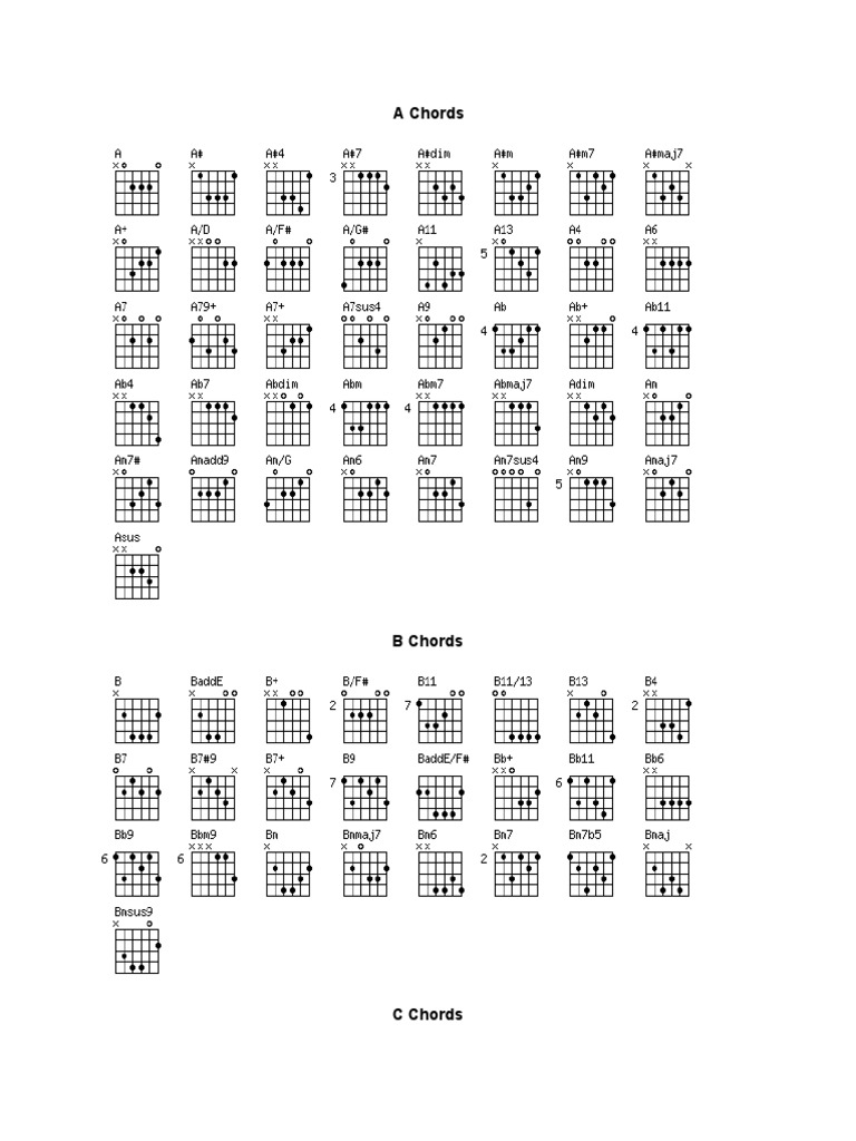 Guitar Chord Chart PDF | PDF
