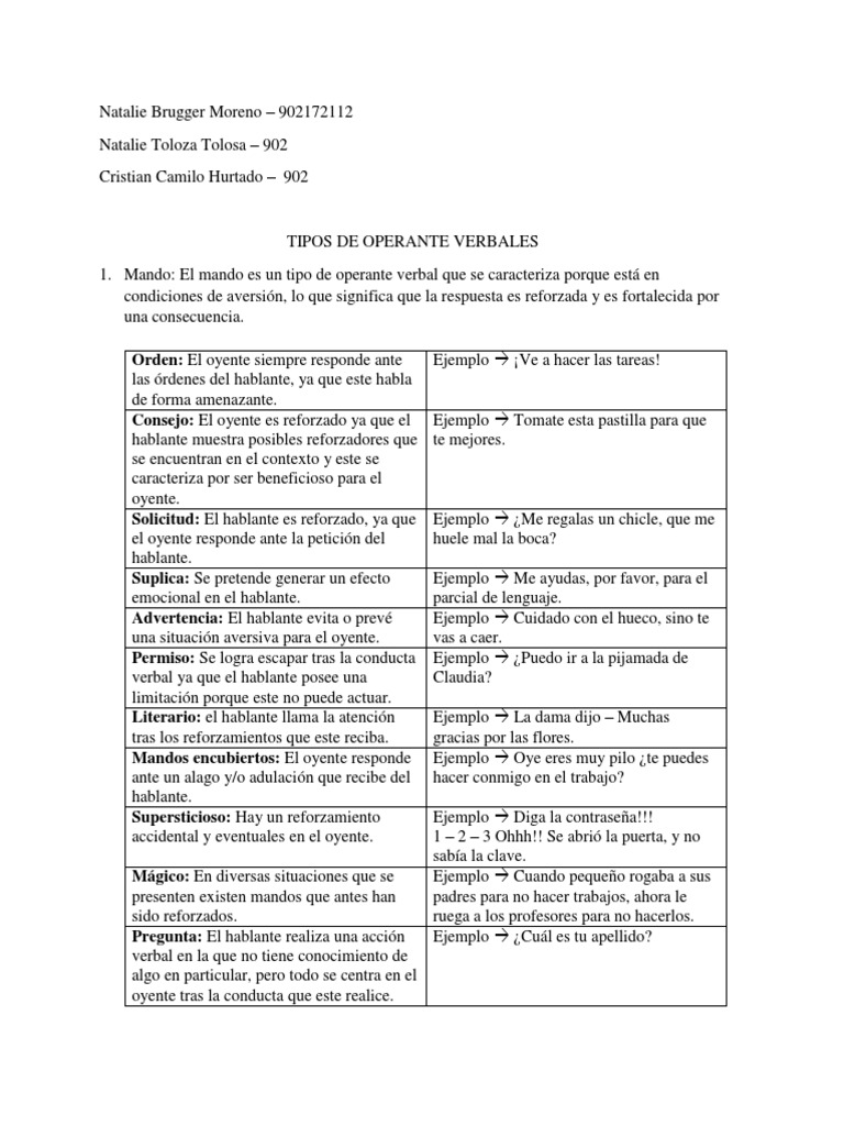 Tipos de Operantes Verbales y Ejemplos | PDF | Conceptos psicologicos ...
