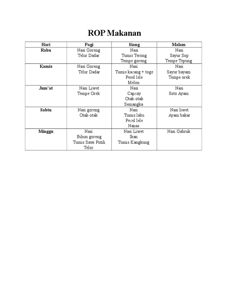 Rencana Operasional Perjalanan (ROP) Makanan | PDF