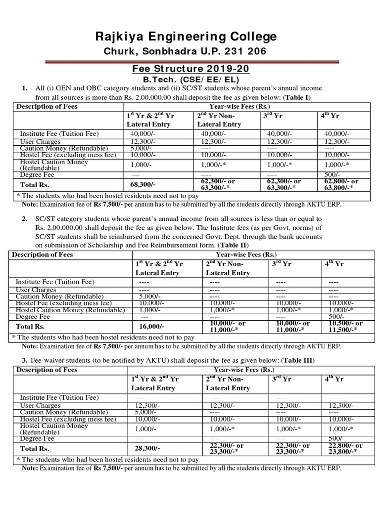 Rajkiya Engineering College: Churk, Sonbhadra U.P. 231 206 Fee Structure 2019-20 | PDF | Fee | Banks