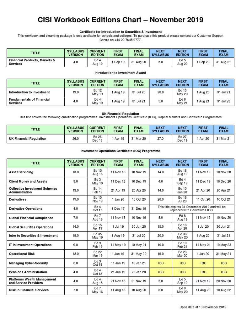 Eds Chart | PDF | Financial Economics | Investing
