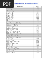 Standard Redox Potential Table PDF | PDF | Redox | Electrochemistry