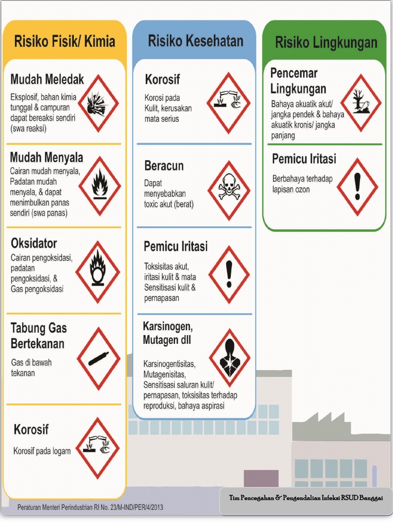 Poster Limbah b3 | PDF