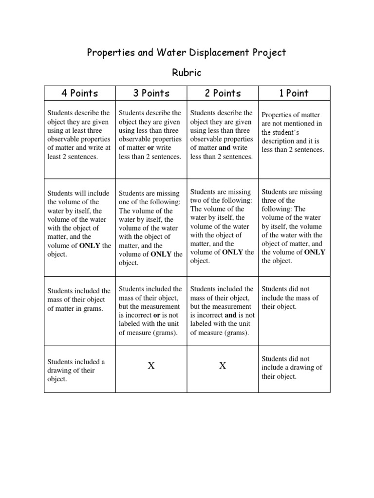 Rubric Properties and Water Displacement Final Investigation | PDF ...