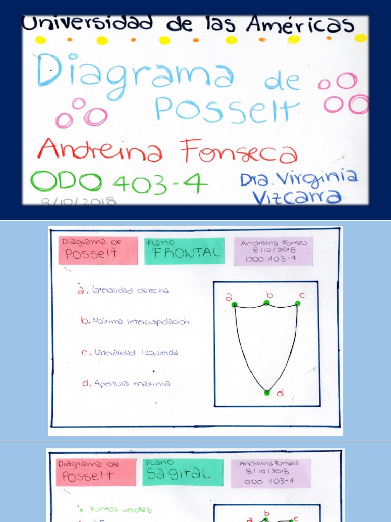 Diagrama de Posselt | PDF