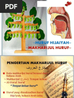 Makhraj, Cara Pengucapan Dan Sifat-Sifat Huruf Hijaiyah (Tho', Dzo ...