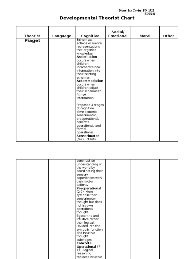 Theorist-Chart Fall 2010 | Download Free PDF | Metaphysics ...