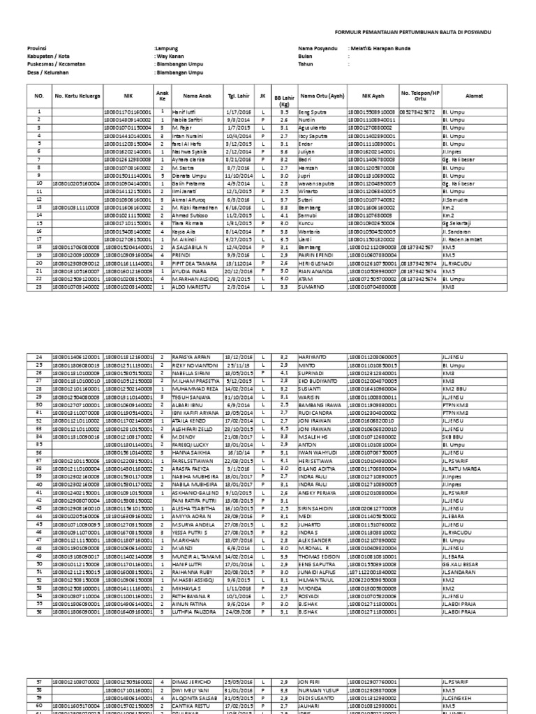Data Eppgbm 2018 | PDF | Indonesia