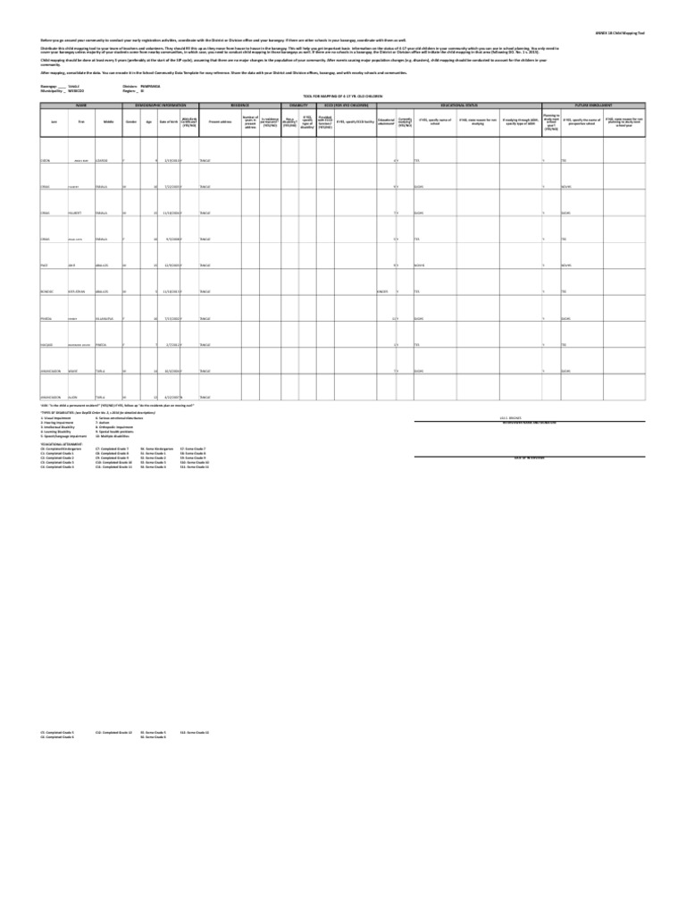 Sip Annex 1b Child Mapping Tool | PDF | Disability