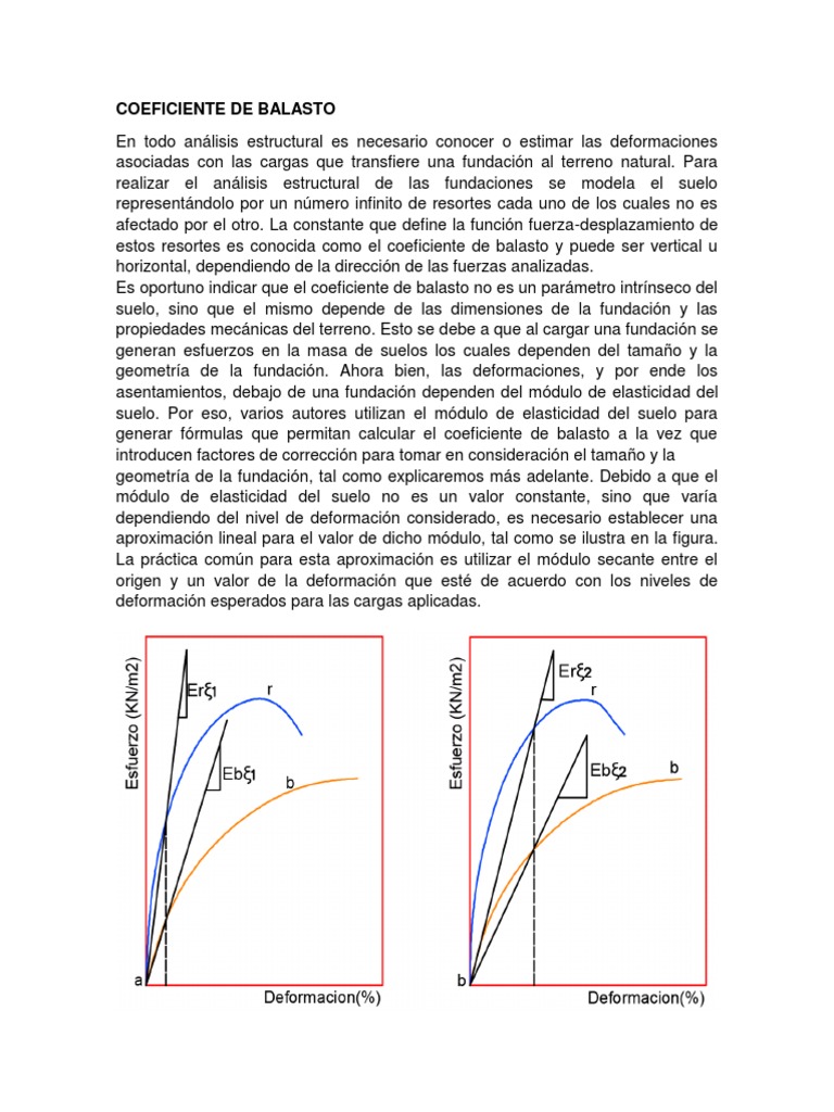 Coeficiente de Balasto | PDF | Elasticidad (Física) | Fundación ...