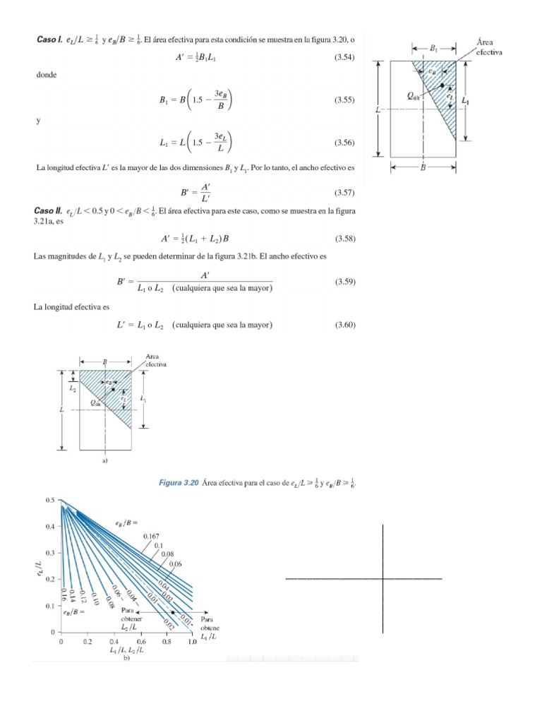 Tablas Excentricidad Doble | PDF