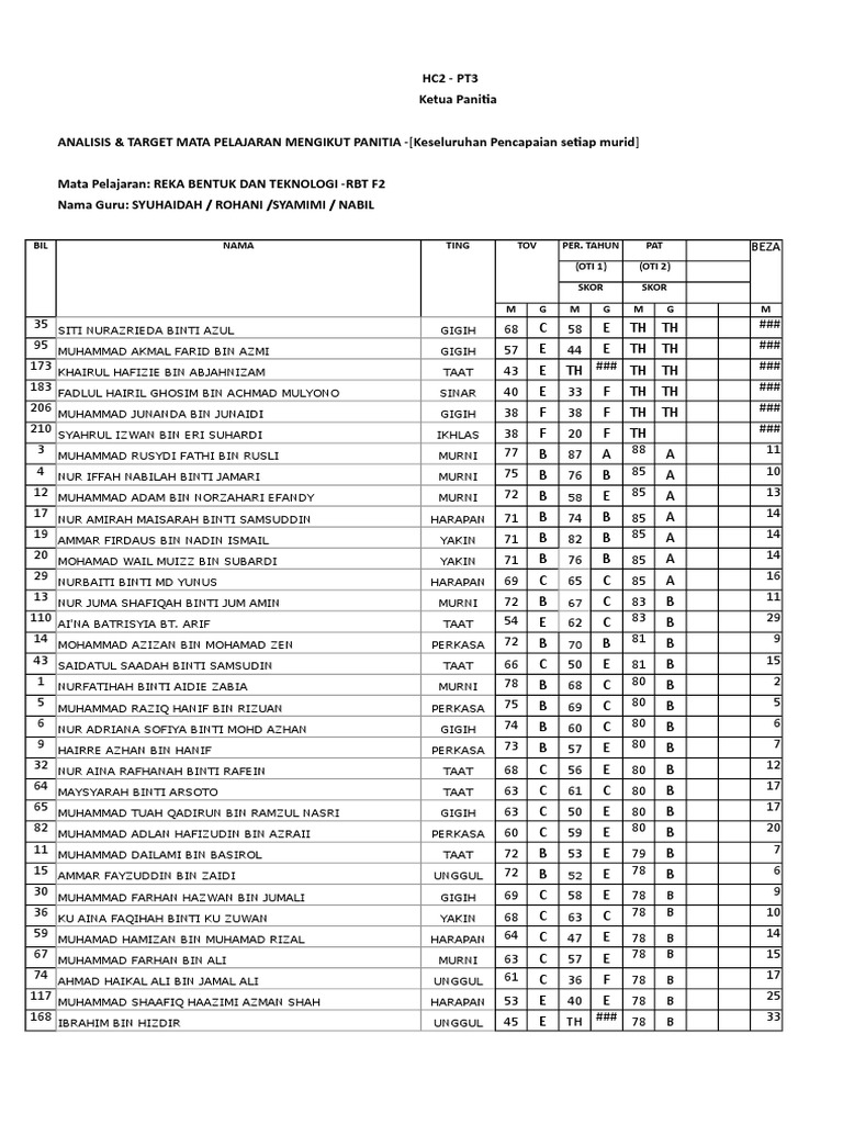 Intervensi RBT t3 2019 | PDF