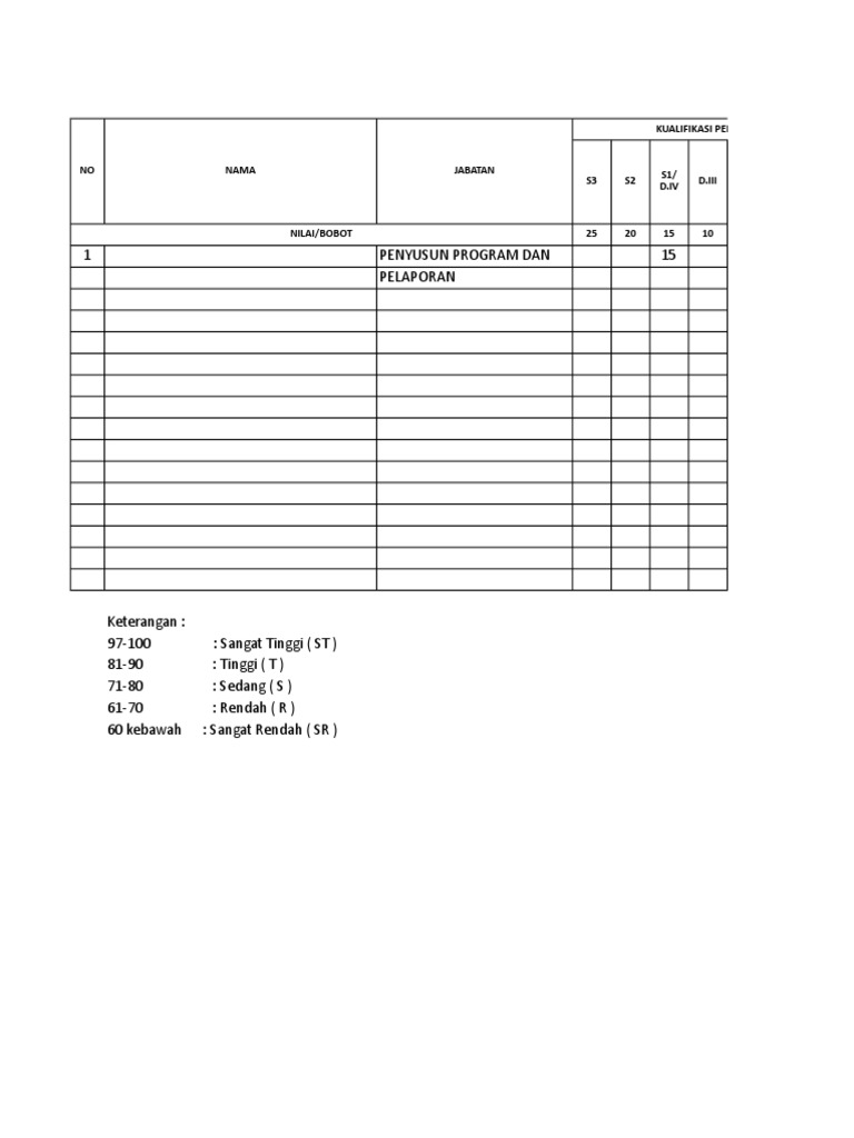 Pengukuran Indeks Profesionalitas Asn Dedy | PDF