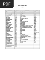 Kode Diagnosa dan Grouper BPJS | PDF | Diseases And Disorders ...