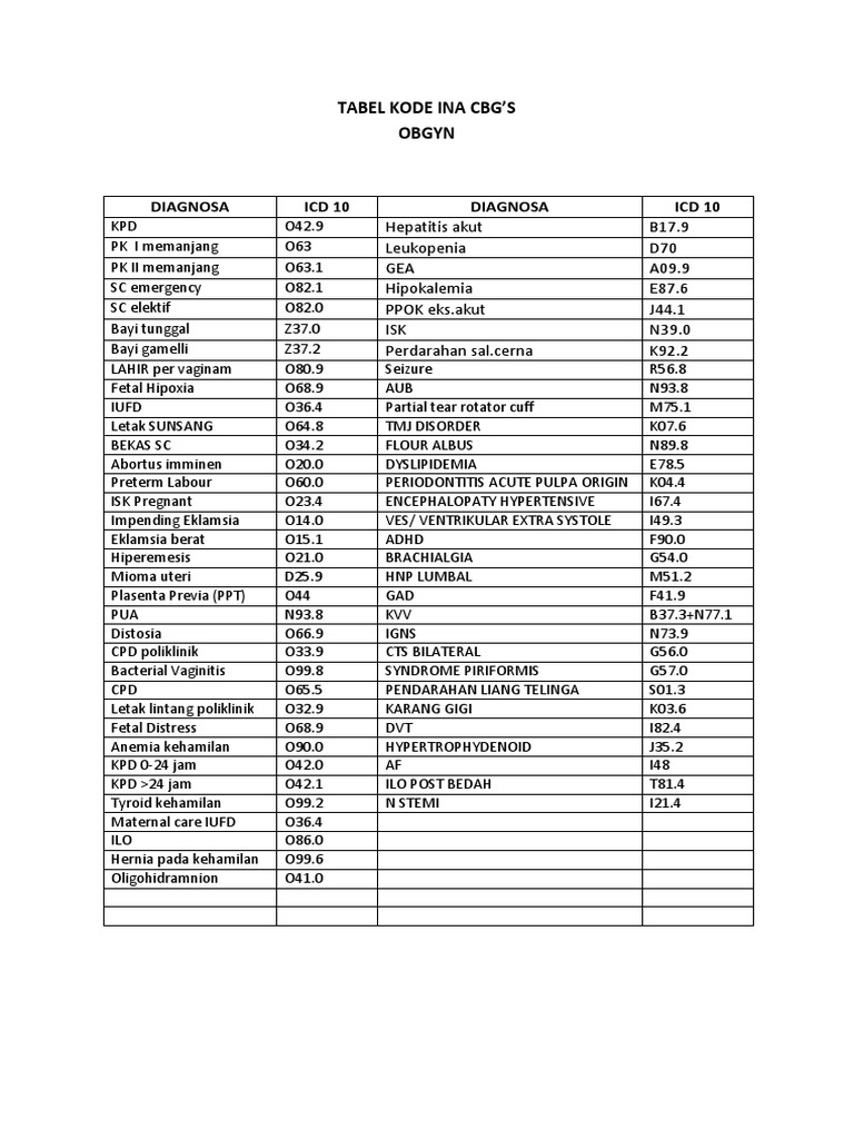 Tabel Kode Ina CBG | Download Free PDF | Medical Specialties | Diseases ...