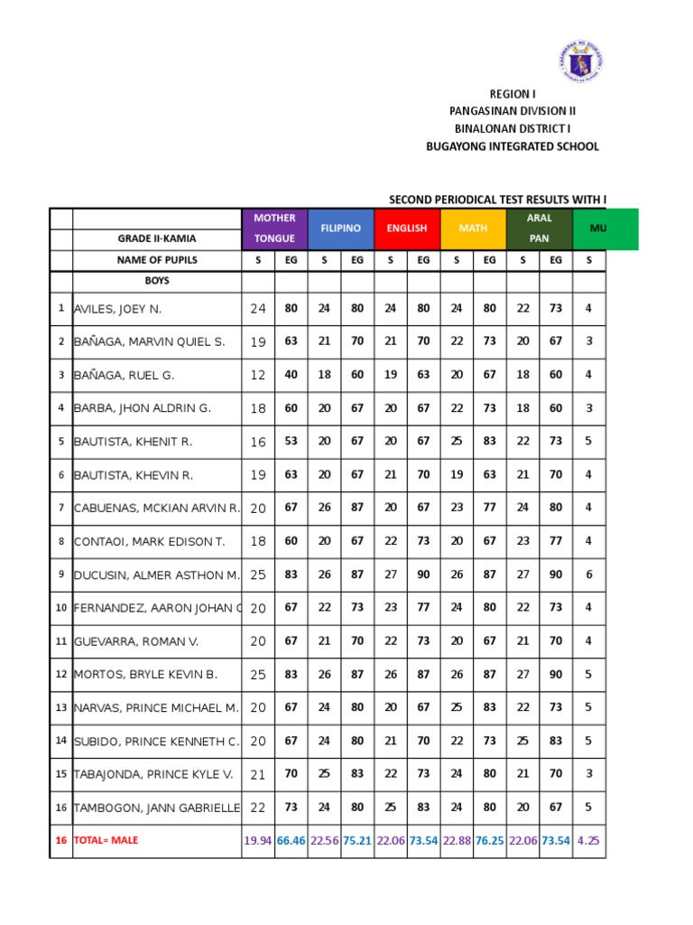 Mps 2nd Quarter | PDF | Behavior Modification | Learning