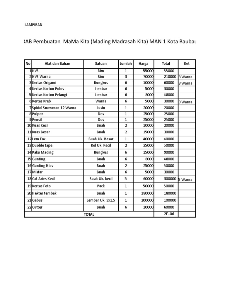 RAB Pembuatan Mading Madrasah Kita | PDF | Games & Activities