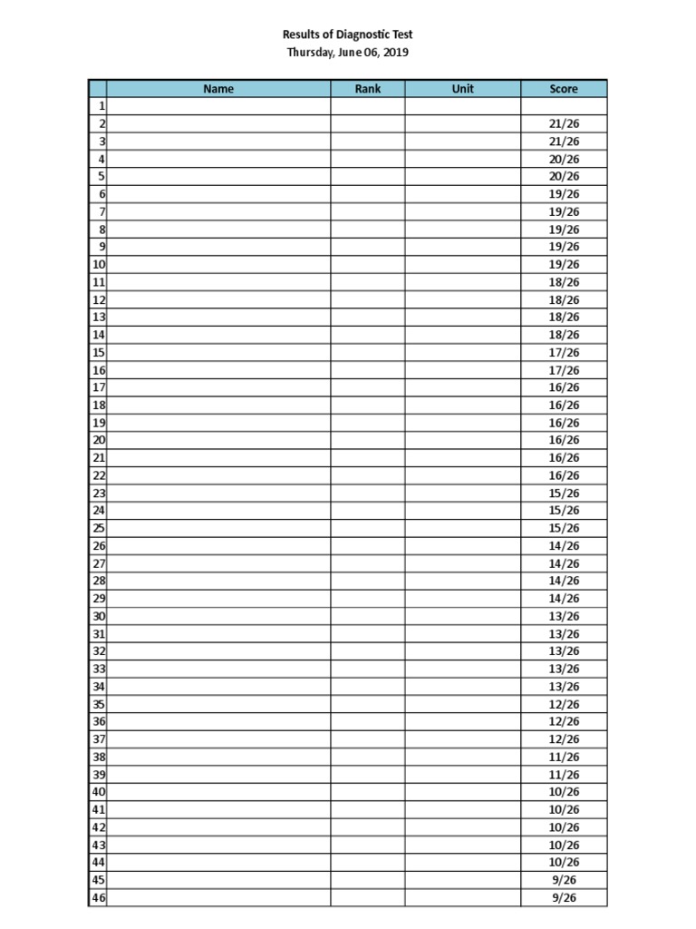 ABC Grades 60619 | PDF | Evaluation Methods | Tests
