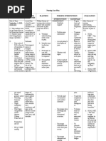 Nursing Care Plan Constipation | PDF | Constipation | Clinical Medicine