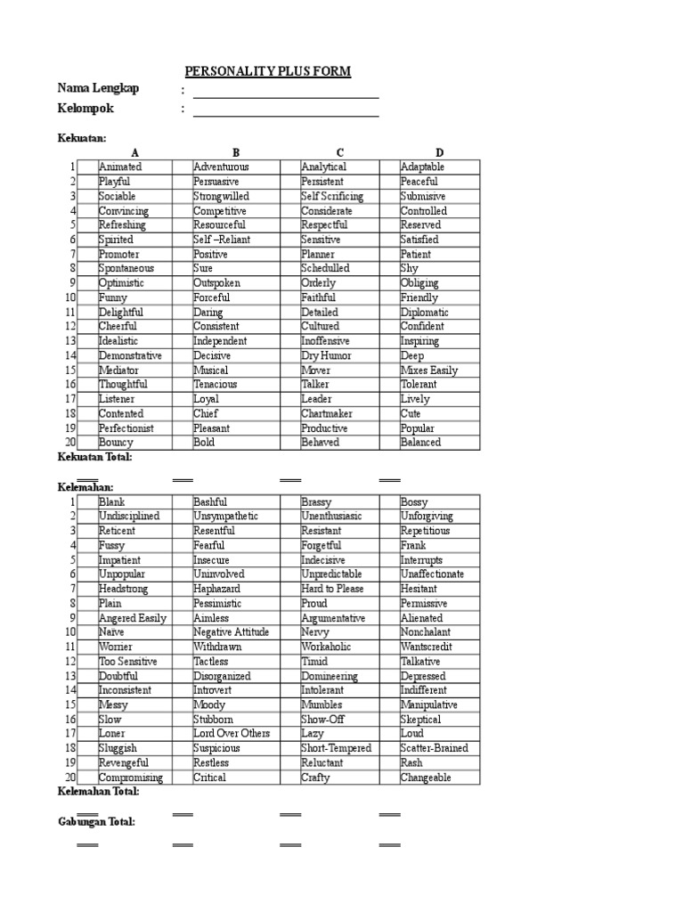 Personality Assessment: Analysis of Personal Strengths and Weaknesses ...