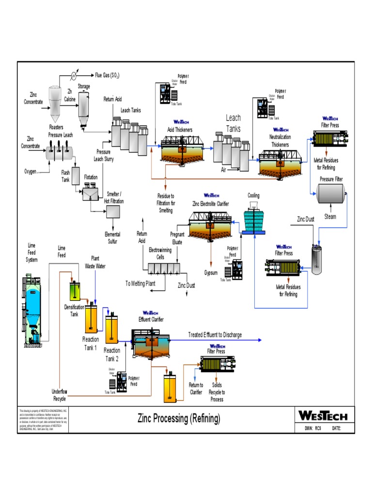 Flow Sheet Writeup Zinc Processing PDF | PDF | Zinc | Lead