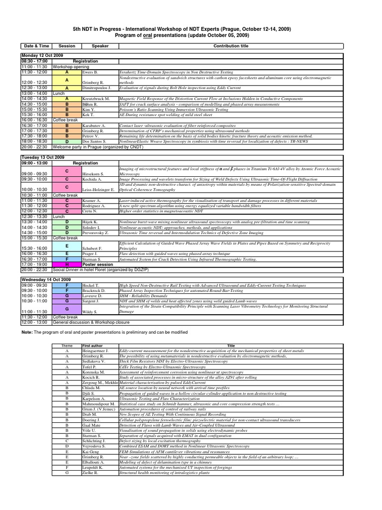 Preliminary Program of NDT | PDF | Nondestructive Testing | Ultrasound