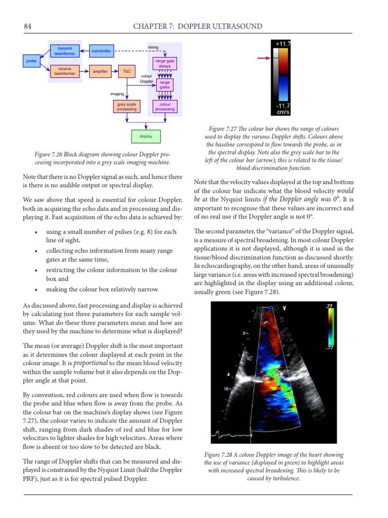 Ultrasound Book Optimised-6 | PDF | Medical Imaging | Medical Ultrasound