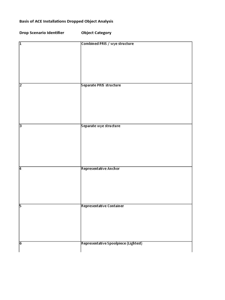 Dropped Object Study Basis of Analysis Rev 0 110619 | PDF | Subsea ...