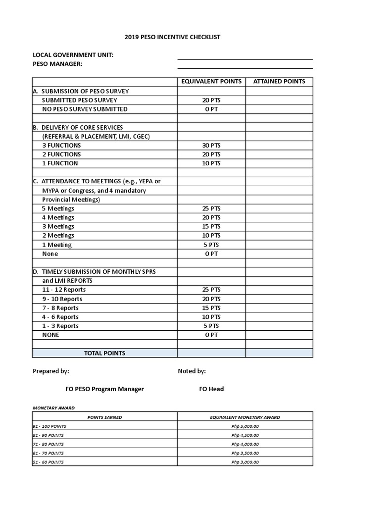 2019 Peso Incentive Checklist Local Government Unit: Peso Manager ...
