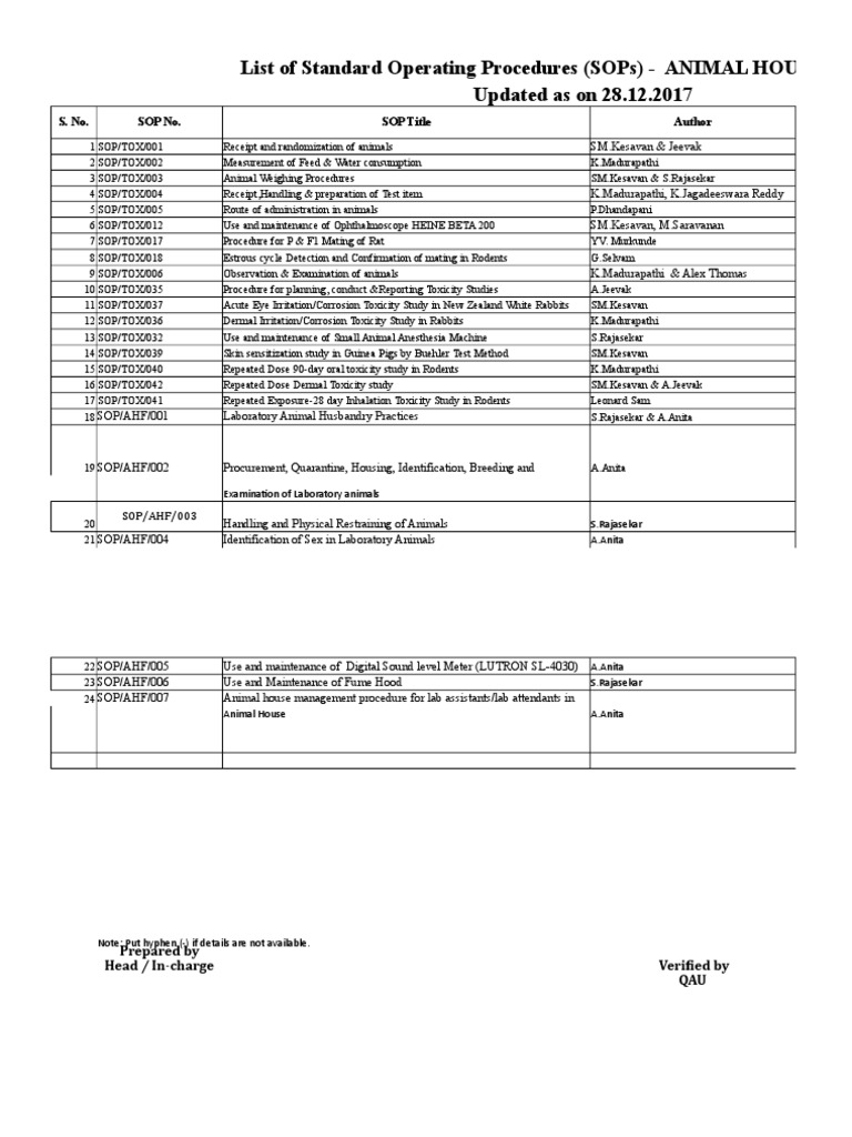 Animal House SOPs Overview | PDF | Animal Testing | Toxicity