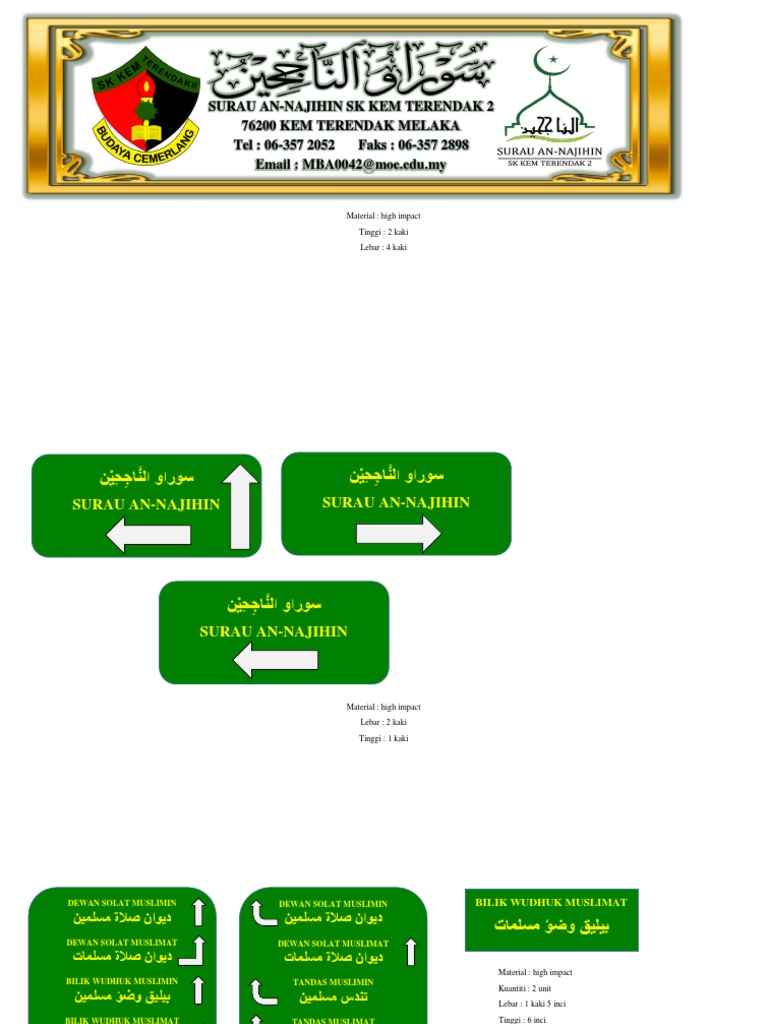 Signboard Surau | PDF