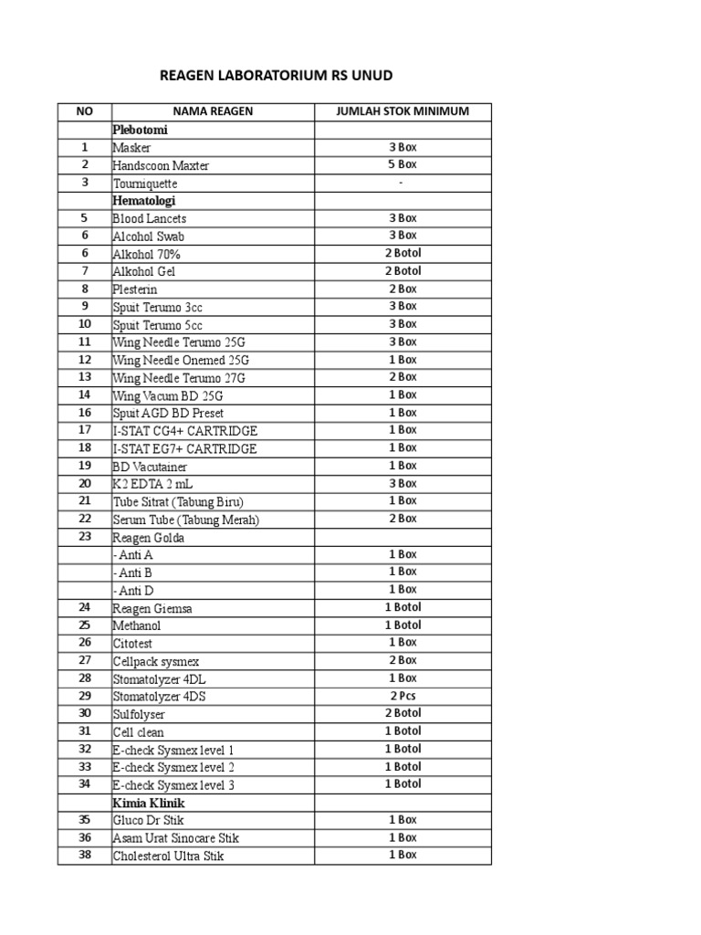 Stok Minimum Reagen | PDF | Organic Compounds | Chemistry
