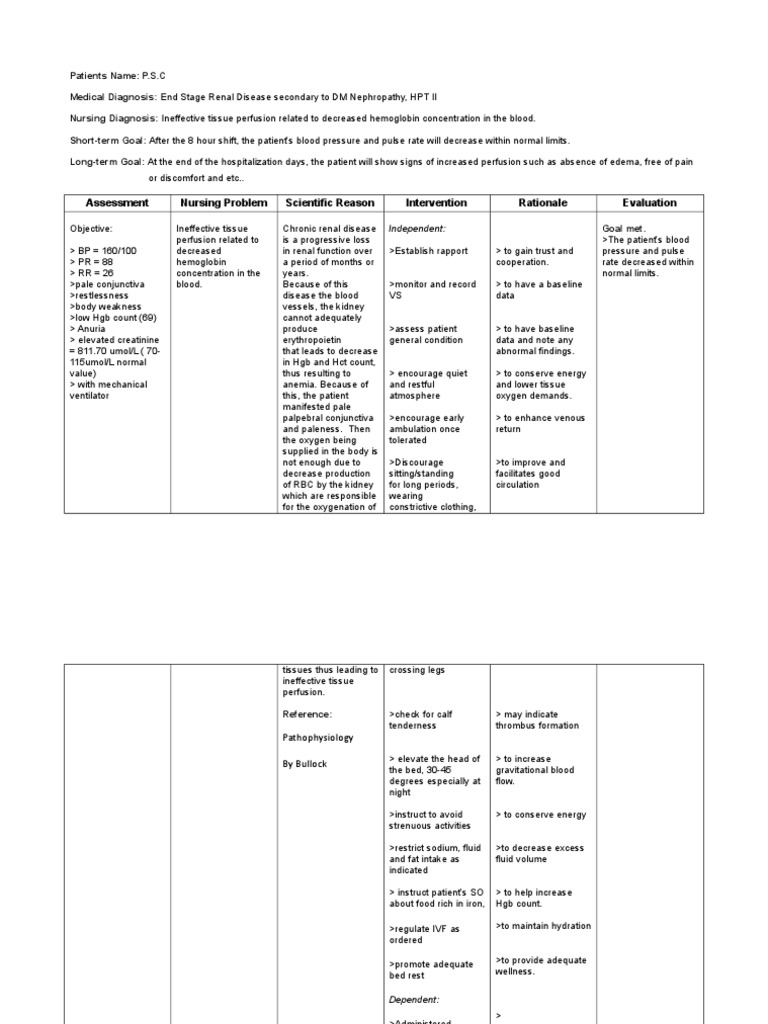 Ineffective Tissue Perfusion Related To Decrease Hemoglobin ...