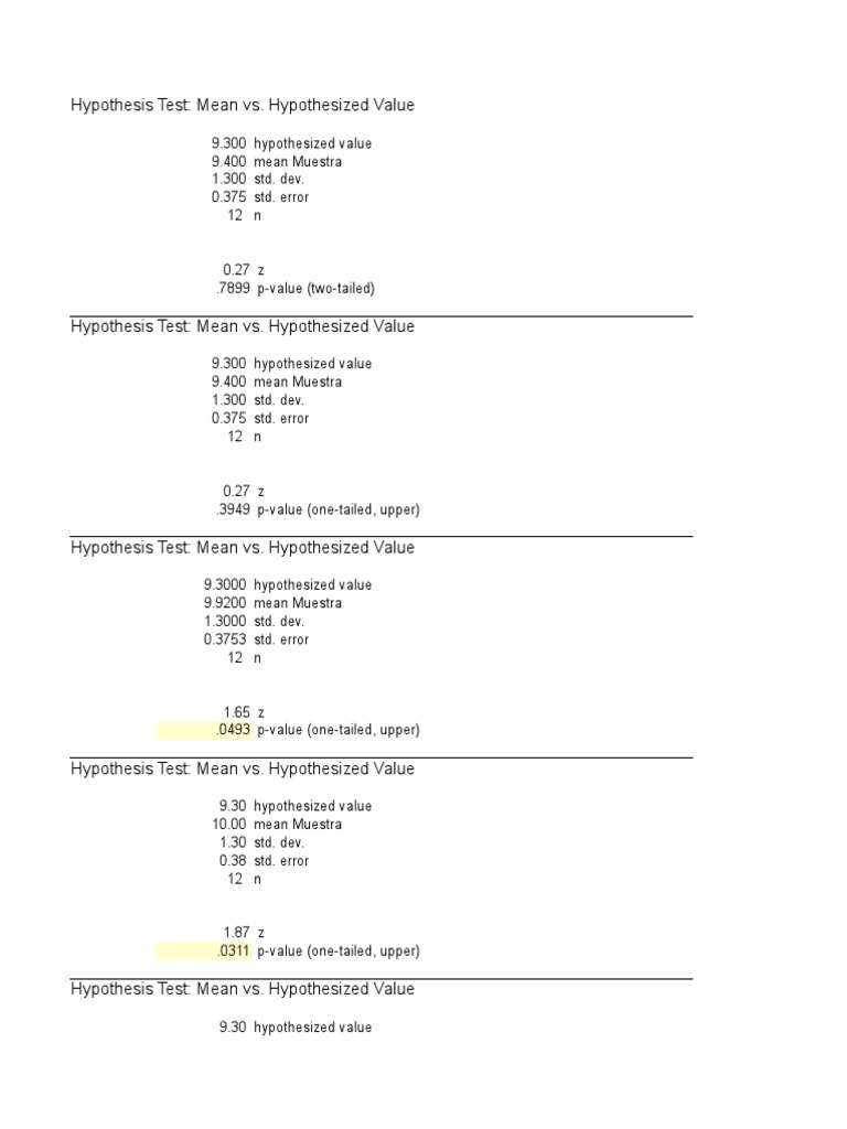 Hypothesis Test: Mean vs. Hypothesized Value | PDF | P Value | Hypothesis