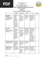 Speech Choir Evaluation Rubric | PDF | Linguistic Typology | Linguistics